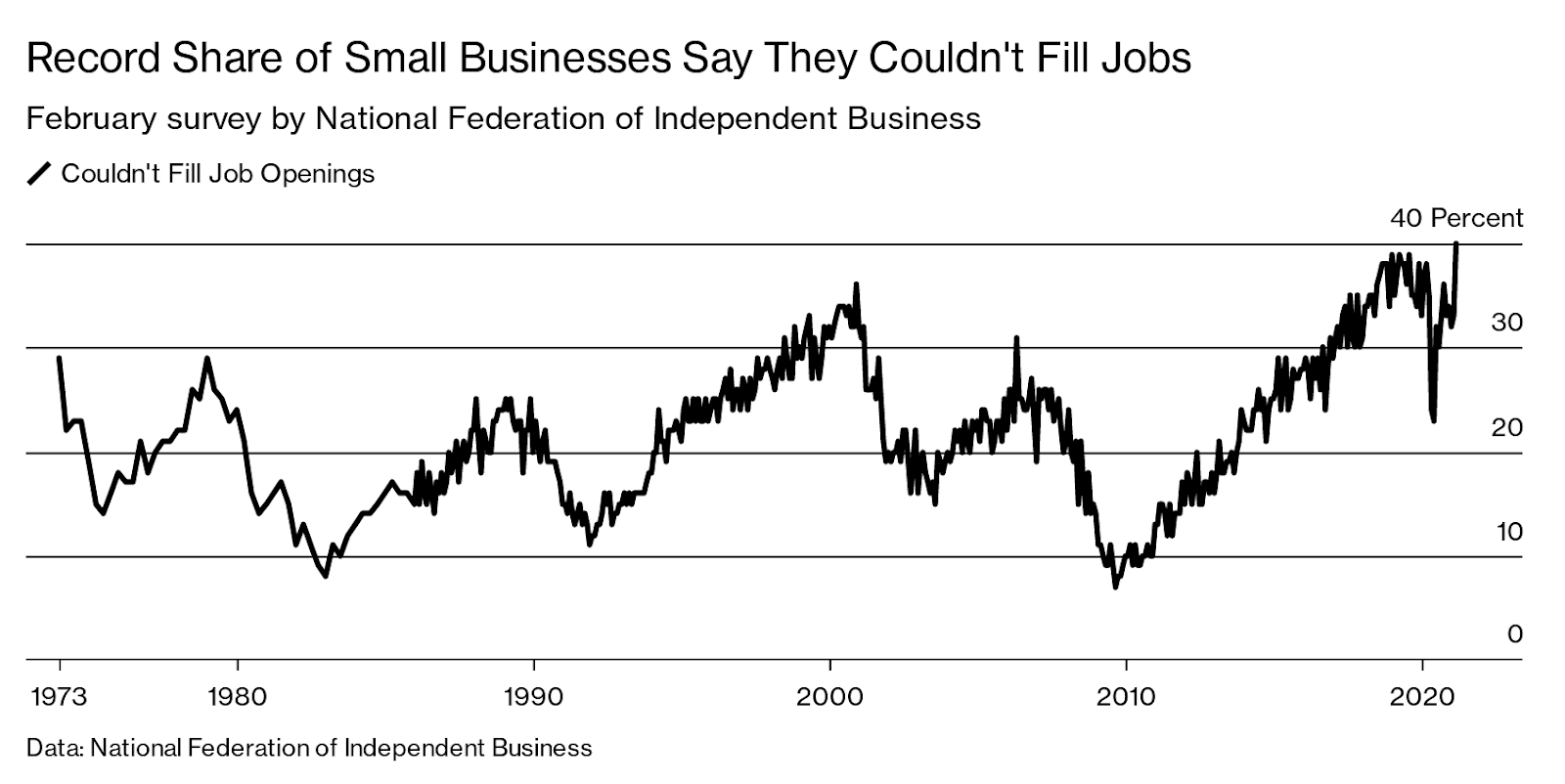 How do you fill hard-to-fill positions? - Humanpanel