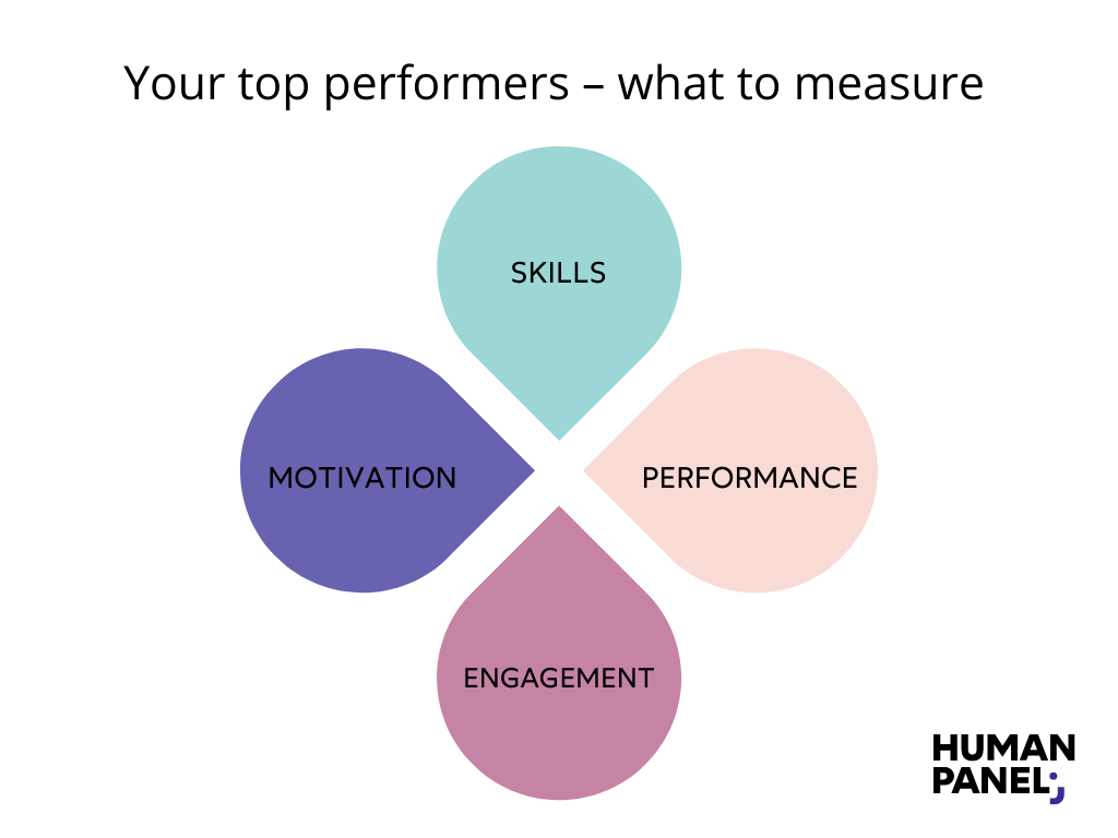 How data can shape your promotion policy - Humanpanel