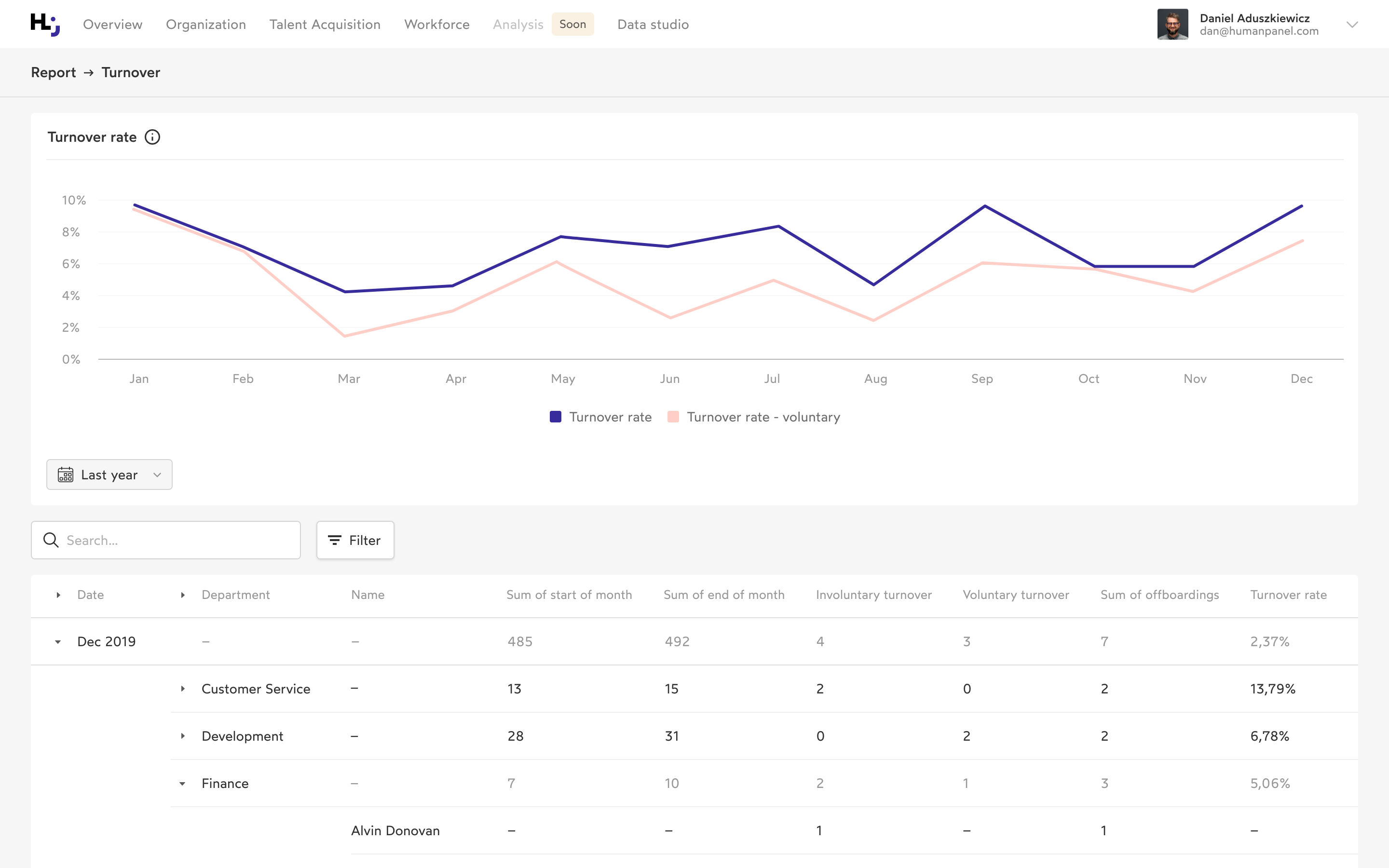 People analytics platform & solutions for HR - Humanpanel