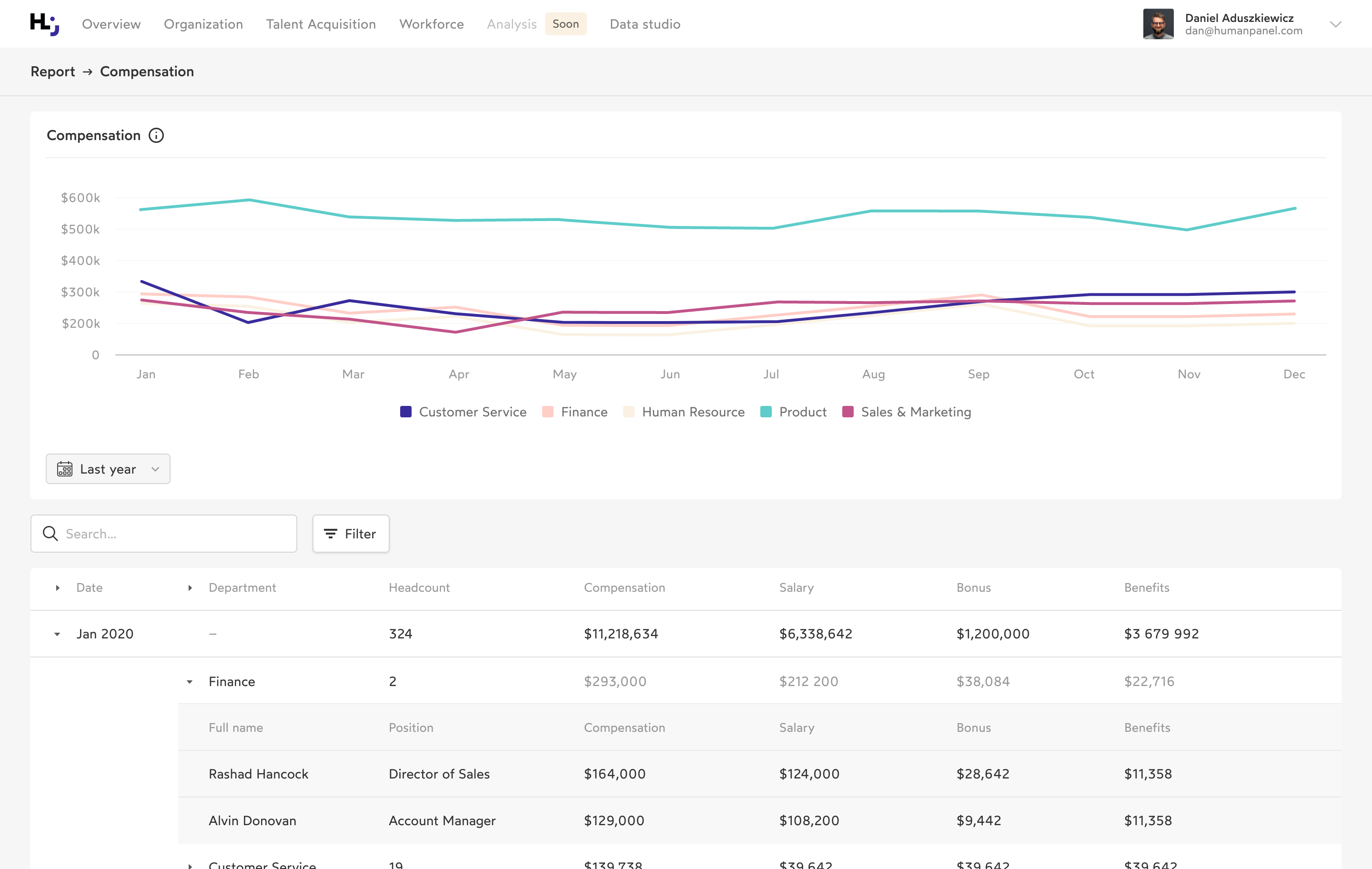 Manage your compensation budget efficiently. - Humanpanel