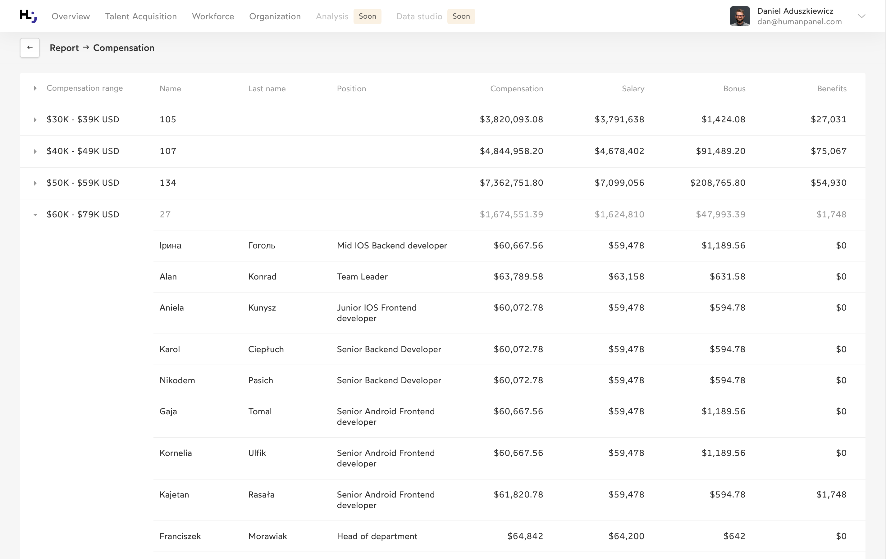 Manage your compensation budget efficiently. - Humanpanel