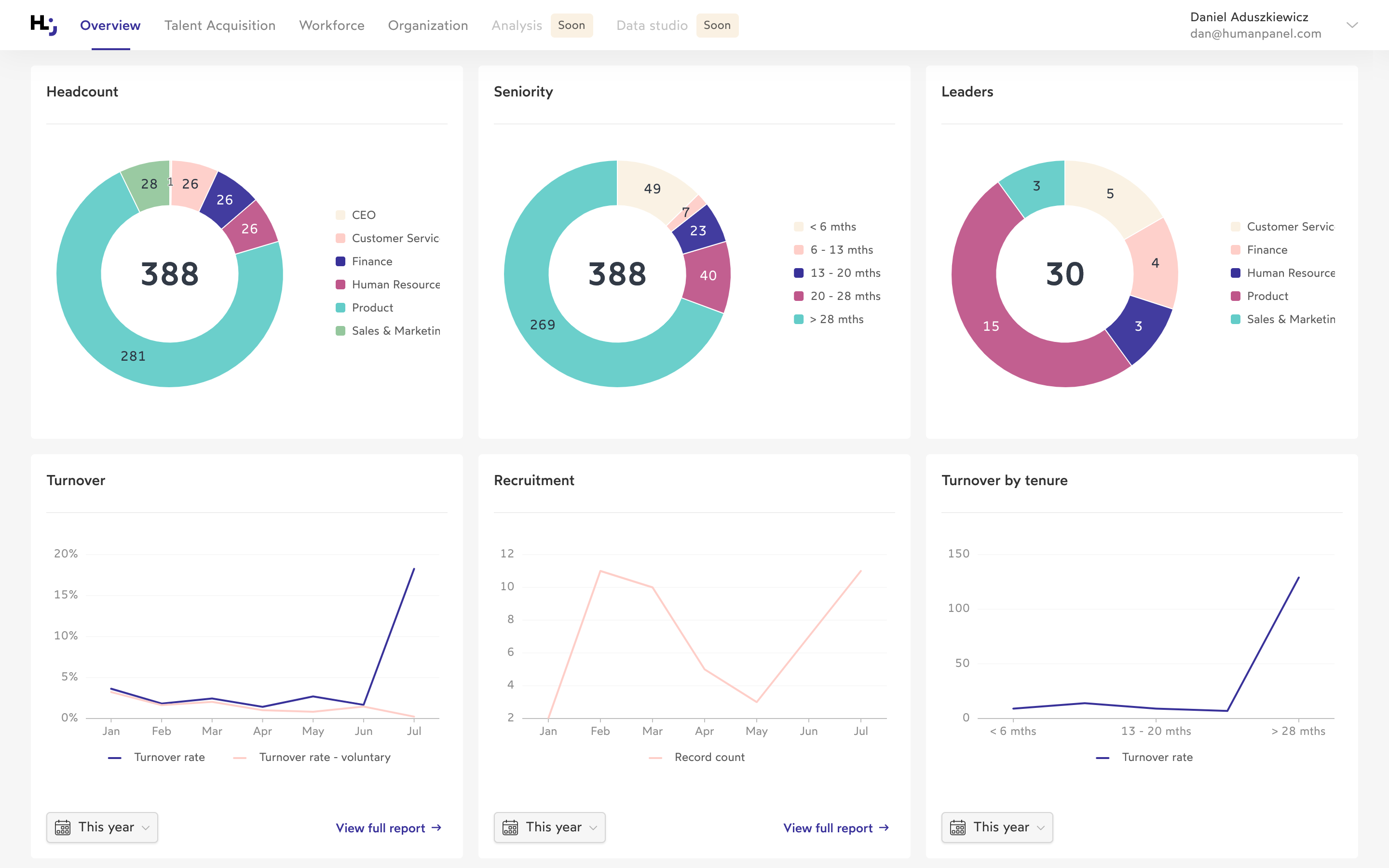 Human Panel | Make smarter decisions with easy people analytics