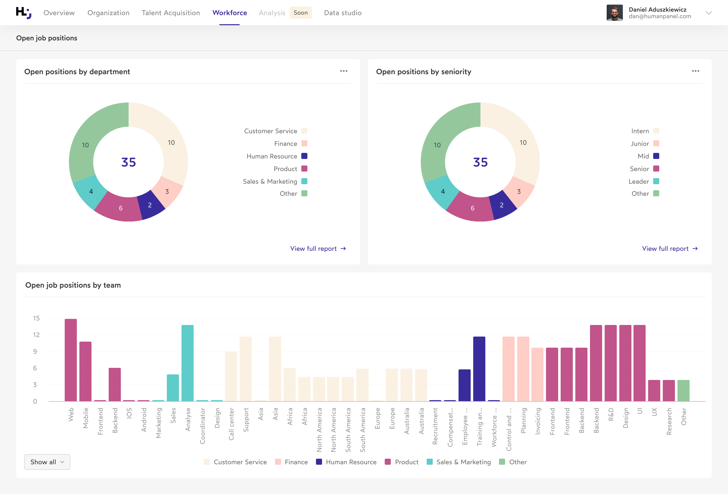 Human Panel | Make smarter decisions with easy people analytics