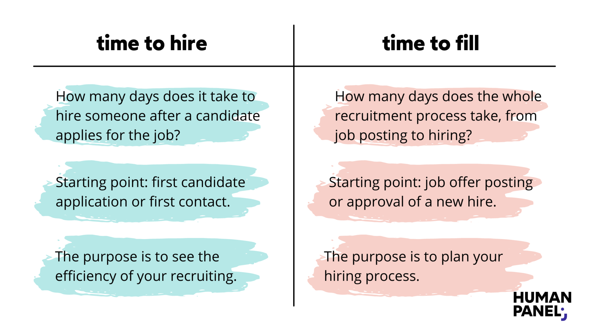 HR metrics that matter most for recruitment and retention - Humanpanel