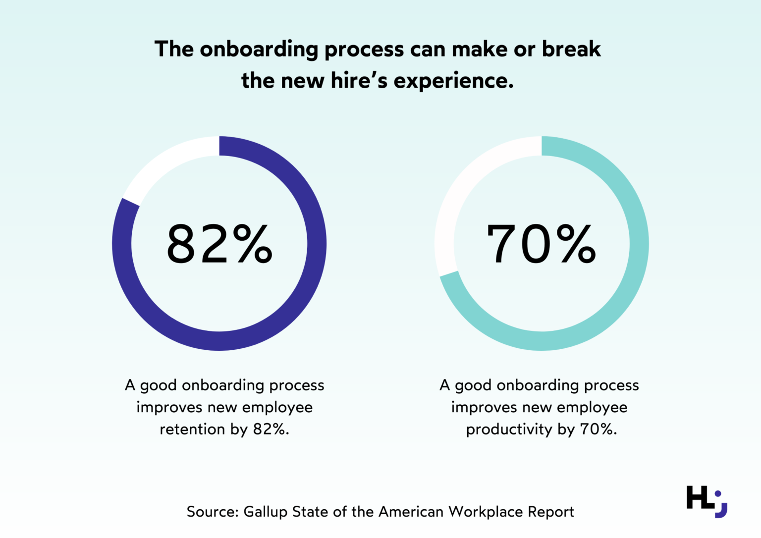 Structure onboarding to speed time to productivity. 7 tips from CEO