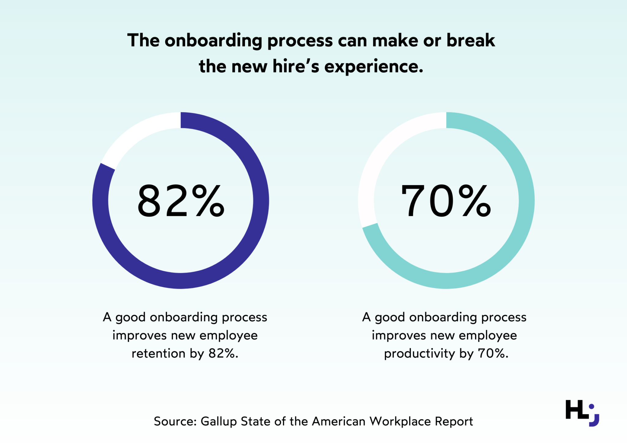 Structure onboarding to speed time to productivity. 7 tips from CEO