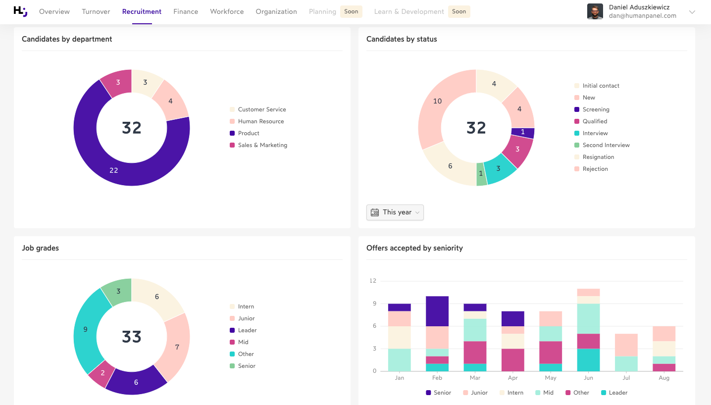 How to build a people analytics team and strategy - Humanpanel
