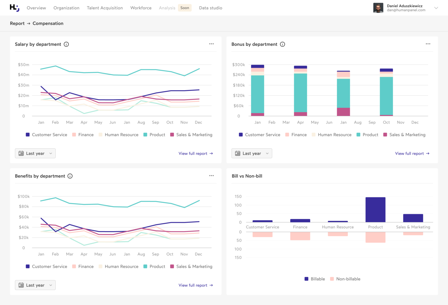 How to build a people analytics team and strategy - Humanpanel