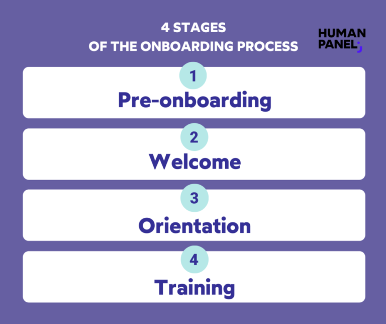 Structure onboarding to speed time to productivity. 7 tips from CEO