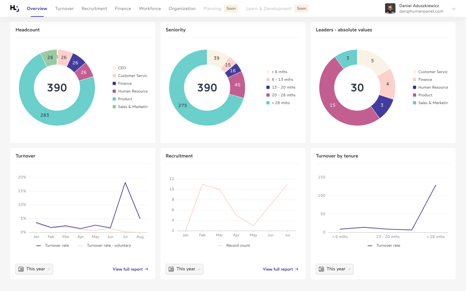 HR metrics that matter most for recruitment and retention - Humanpanel