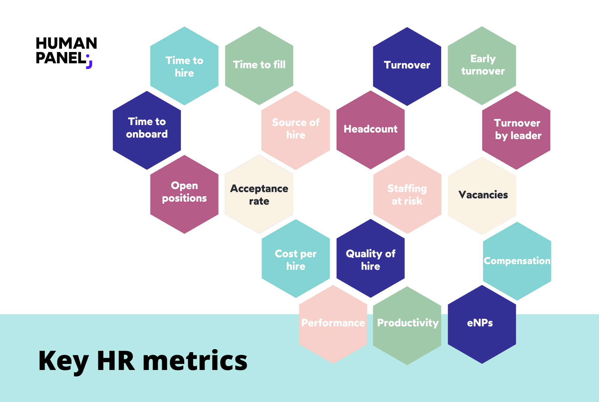What a people analytics platform and how it works - Humanpanel