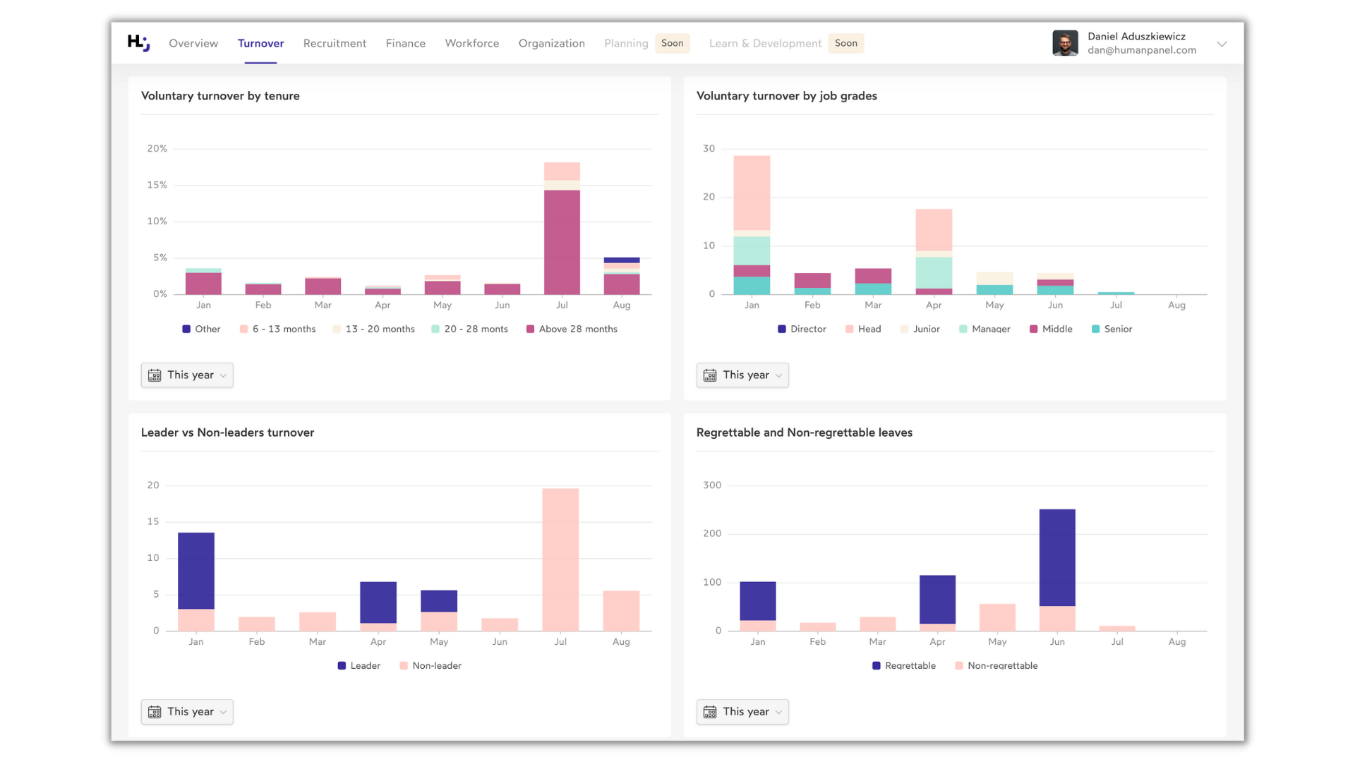 What a people analytics platform and how it works - Humanpanel