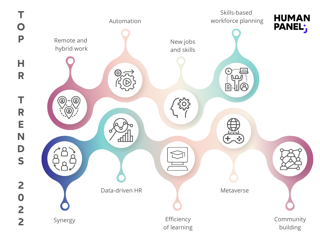 9 top trends in HR that will shape the future of work - Humanpanel