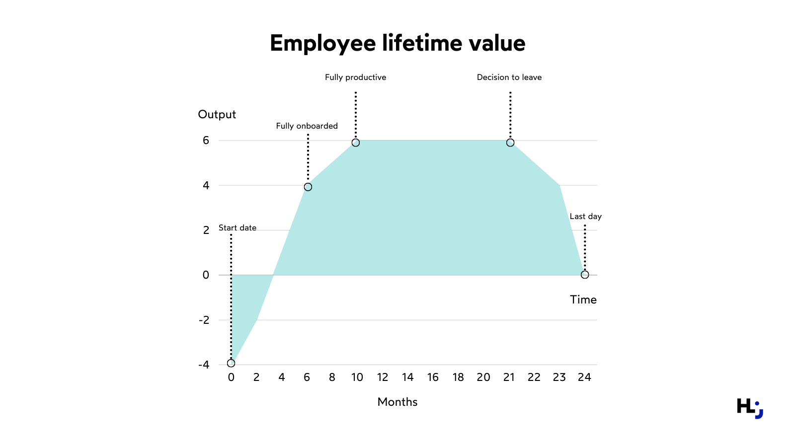 Structure onboarding to speed time to productivity. 7 tips from CEO