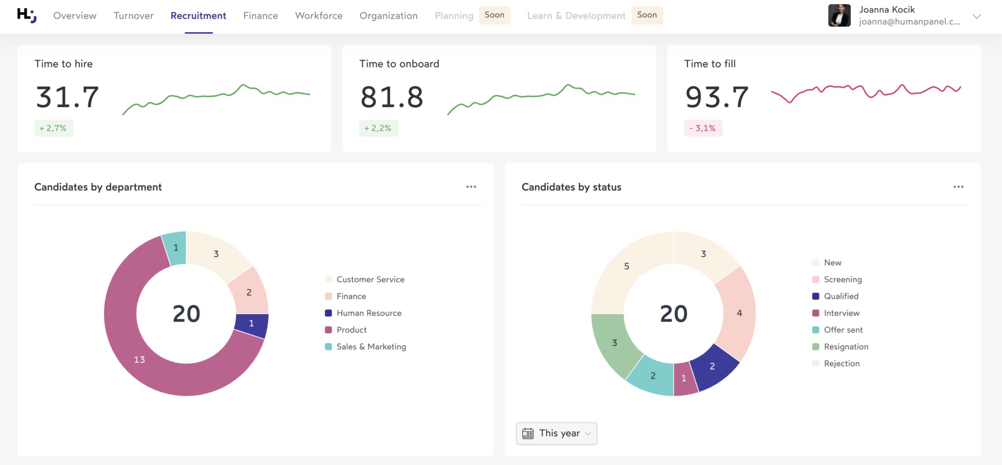 Structure onboarding to speed time to productivity. 7 tips from CEO