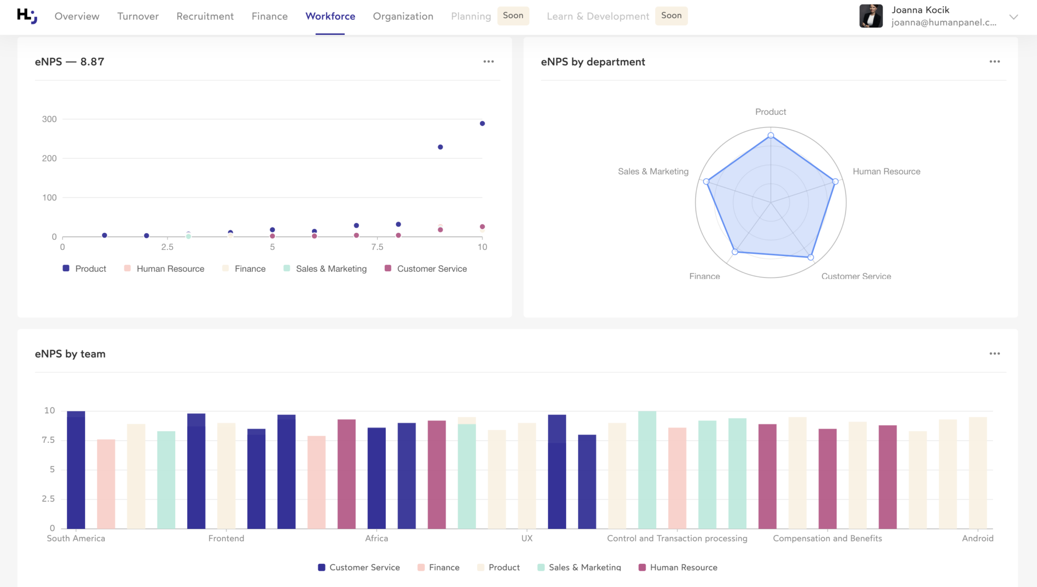 HR metrics that matter most for recruitment and retention - Humanpanel