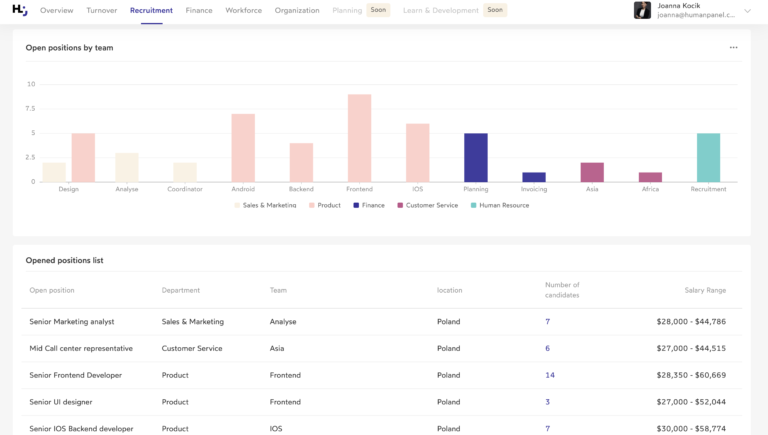 Vacancy rate: 5 things you should know - Humanpanel
